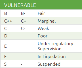 Our Financial Strength | Momentum Life